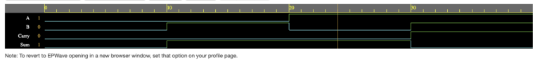 Simple Verilog Examples to Kick Start Your Hardware Design - Logic Flick